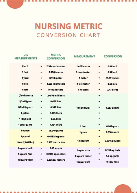 Nursing Metric Conversion Chart In Pdf Download