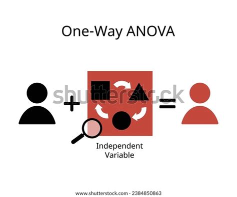 One Way Analysis Variance Anova Used Stock Vector Royalty Free