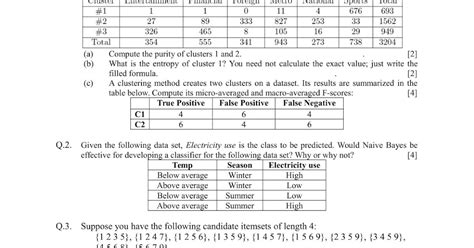 Coding Tech Life Data Mining Szc415 Comprehensive Question Paper
