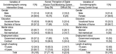 Table 2 From Infusion Fluid Monitoring System Using Arduino Microcontroller And Internet Of