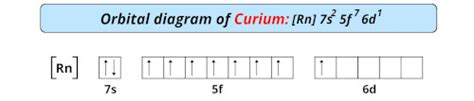 Curium Cm Periodic Table [element Information And More]