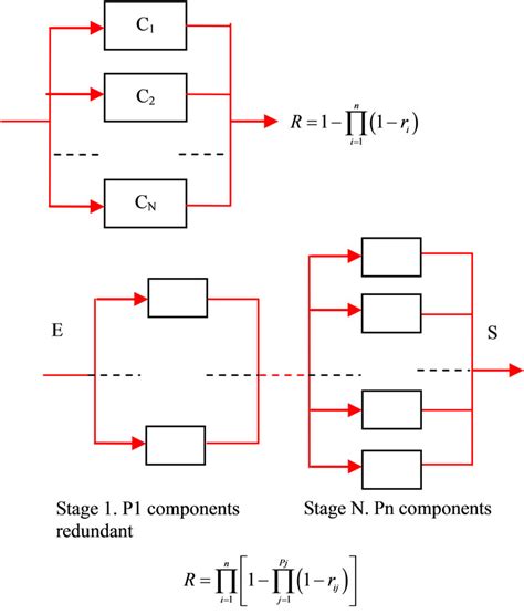Preliminary Design Support By Integrating A Reliability Analysis For