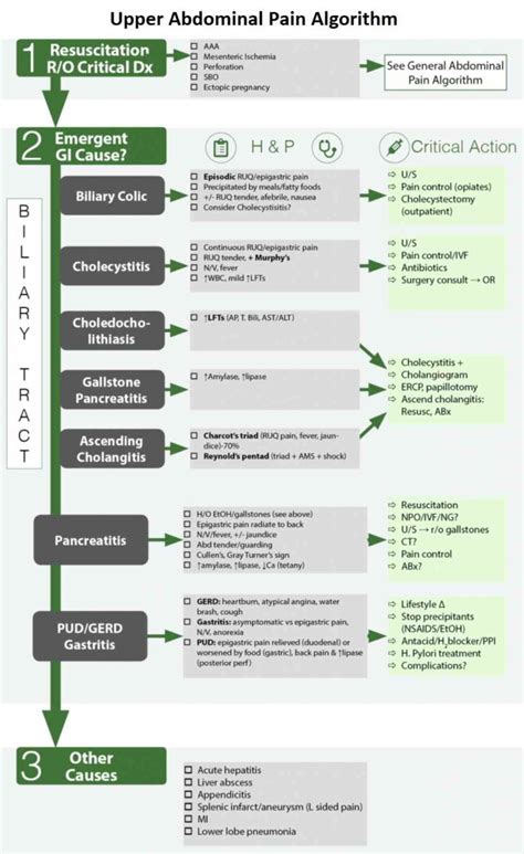 Hematemesis Hematochezia And Melena Differential Diagnosis