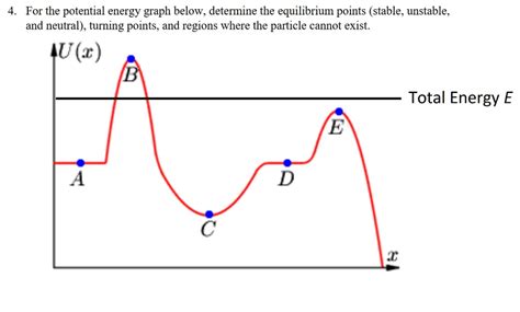 4 For The Potential Energy Graph Below Determine The Equilibrium