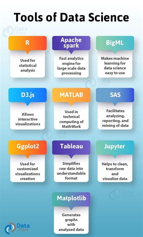 tools of data science r computersciencehub