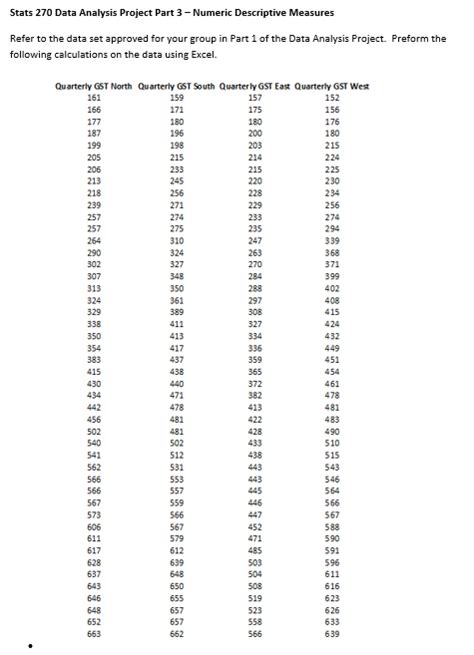 Stats 270 Data Analysis Project Part 3 Numeric