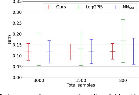 Figure 5 From Online Learning Of Continuous Signed Distance Fields Using Piecewise Polynomials