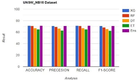 Figure 4 From Evaluating The Effectiveness Of Tree Based Machine