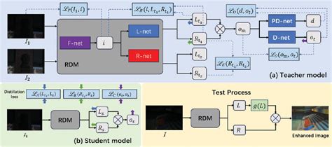 Figure 1 From Unsupervised Low Light Image Enhancement Based On Explicit Denoising And Knowledge