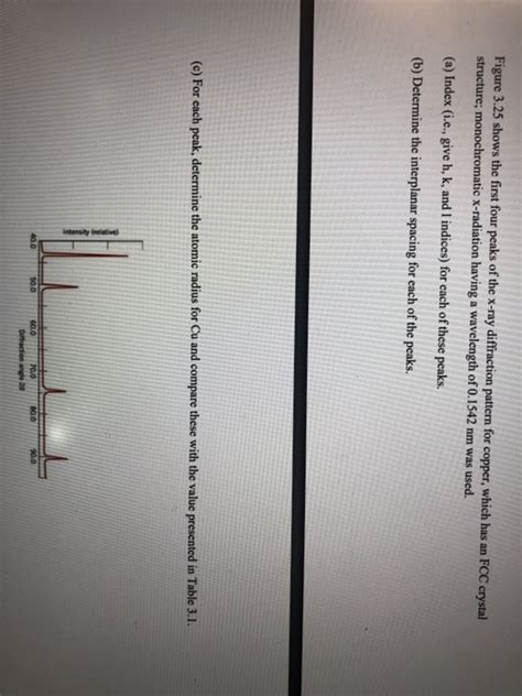 Solved Figure 3 25 Shows The First Four Peaks Of The X Ray