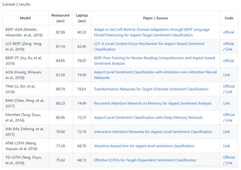 情感分析常见数据集以及任务进展sentihood数据集 Csdn博客