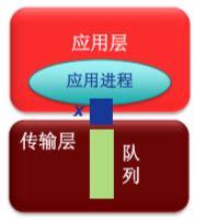 C语言socket编程 socket之Winsock API 清凌 博客园