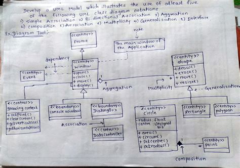 Solved Try To Develop A Uml Model Which Illustrates The Use Of At