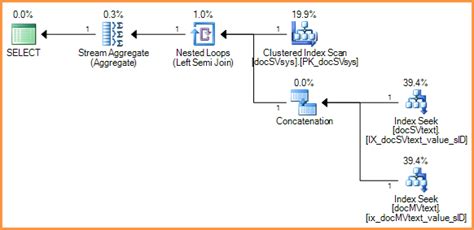 Sql Server Combine Table Hints Index And Forceseek With Two Joins Not On Pk Database