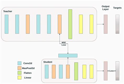 Pytorch 22 中文官方教程（十七） 腾讯云开发者社区 腾讯云
