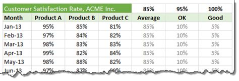 Create A Line Chart With Bands Tutorial Learn Excel
