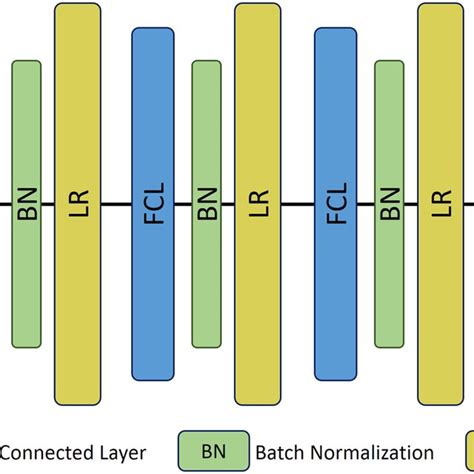 the architecture of a single neural network from the ensemble used in