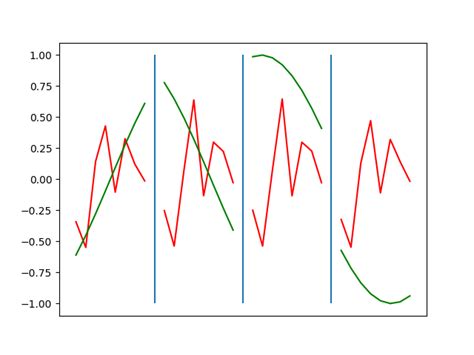 A Recurrent Neural Networks Primer The Code Ai Data And Coffee
