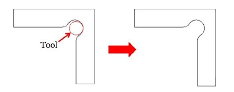 Cnc Machining Cost 16 Cost Reducing Design Tips Boyi