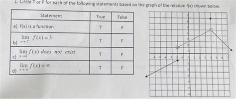 Solved Circle T Or F For Each Of The Following Statements Chegg