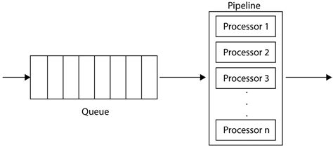 Data Analytics Using Splunk 9 X