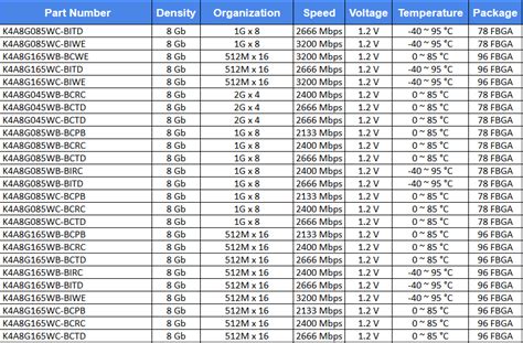 RAM SamSung DDR GB Bus