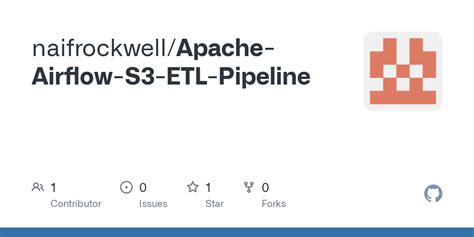 GitHub Naifrockwell Apache Airflow S3 ETL Pipeline