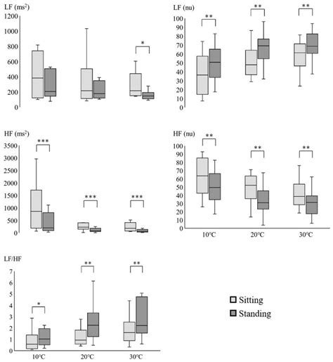 Boxplots Displaying Median With 25th And 75th Percentiles For Measured Download Scientific