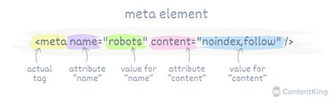 meta robots tag guide for 2021 contentking