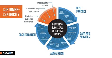 part 2 of 6 shift to customer centricity scaling devops strategy and technical considerations