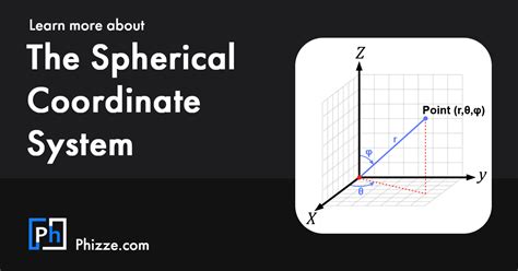 Spherical Coordinate System Rphizze