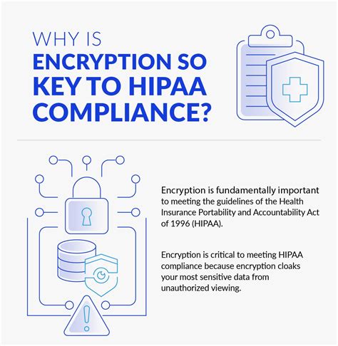 Why Is Encryption So Key To HIPAA Compliance Atlantic Net