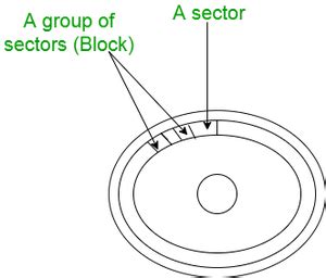 Difference Between Page And Block In Operating System GeeksforGeeks