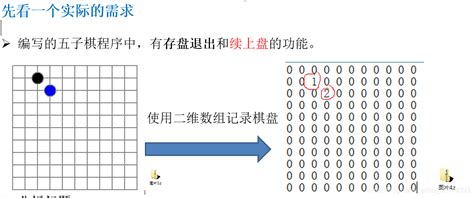 Java将二维数组转成稀疏数组存到mapdata文件，读取mapdata的稀疏数组转成二维数组java中mapdata Csdn博客