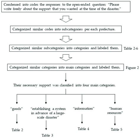 Procedure For Analysis By Qualitative Descriptive Analysis Download Scientific Diagram