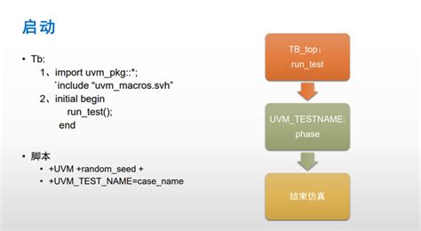 Uvm验证总结 知乎