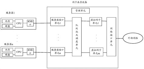 A Data Forwarding Device And Method Eureka Patsnap
