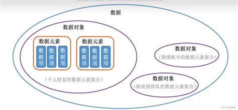 【数据结构】数据结构与算法基本概念 Csdn博客 【数据结构】数据结构与算法基本概念 Csdn博客