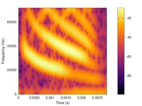 BAT Load The Bat Test Signal