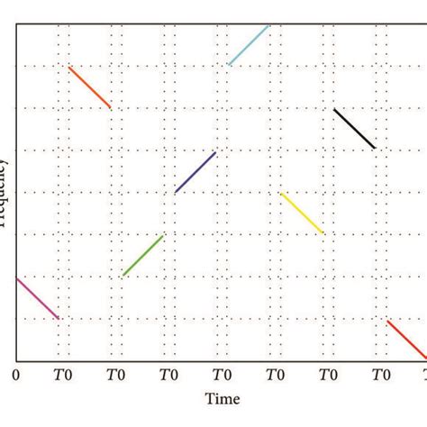 Schematic Diagram Of Random Phase Orthogonal Waveform Download