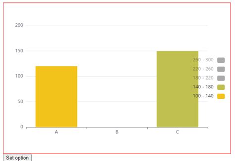 Bug Piecewise Visualmap Pieces Are Reset When Setoption · Issue