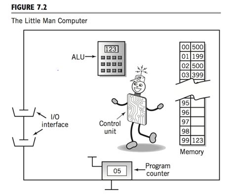 In This Assignment You Will Create An Improved And