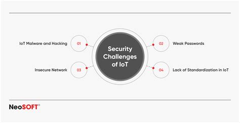 Exploring Iot In Blockchain Key Benefits And Real World Applications