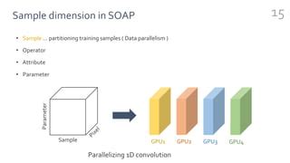 Beyond Data And Model Parallelism For Deep Neural Networks PPTX Computing Technology