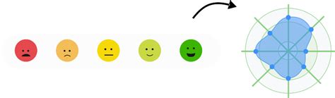 Agile Retrospective Questions In A SAFe Context