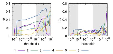Astronomical Data Analysis