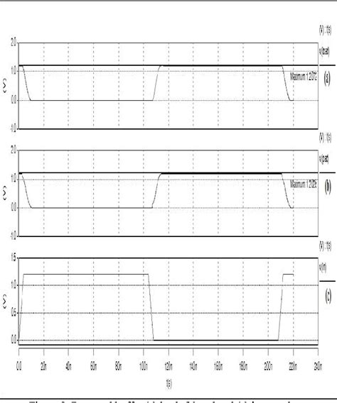 figure 2 from a proposed output buffer at 90 nm technology with minimum signal switching noise