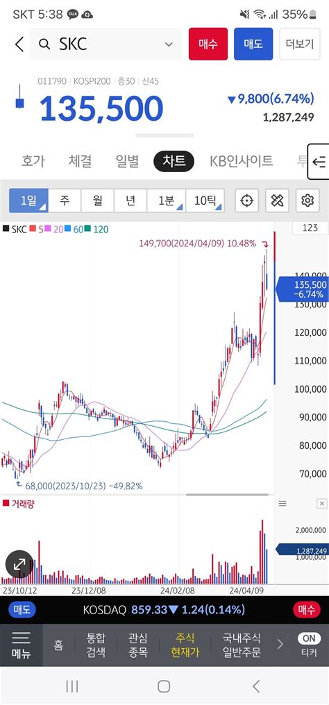 블라인드 주식·투자 유리기판 실제 대장주는 Skc 아님 알려줘
