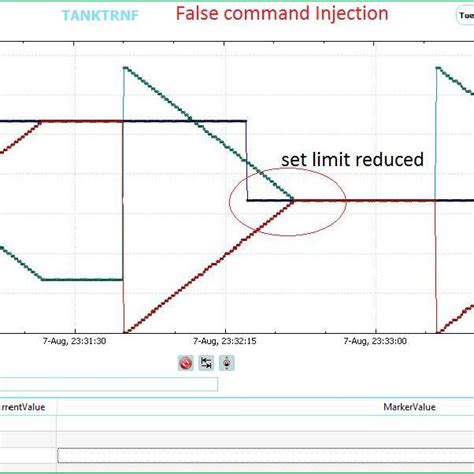 Effect Of Sending A False Set Value For Pump Trip Download