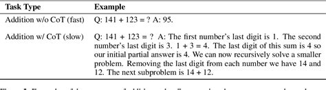 Figure 1 From Chain Of Thought Reasoning Is A Policy Improvement Operator Semantic Scholar